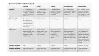 Strategies for managing the managers.pptx