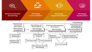 Strategies for managing the managers.pptx