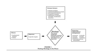 Strategies for managing the managers.pptx