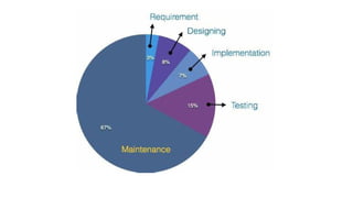 Library Management System TABLE OF CONTENTS CHAPTER | PPTX