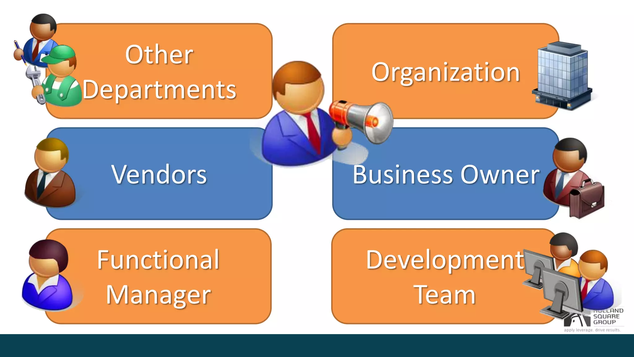 Scrum Master & Agile Project Manager: A Tale of Two Roles | PPTX