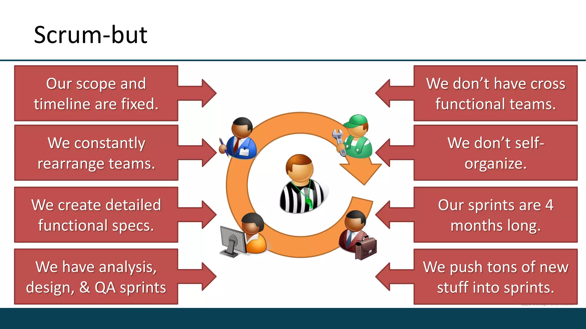 Scrum Master & Agile Project Manager: A Tale of Two Roles | PPTX