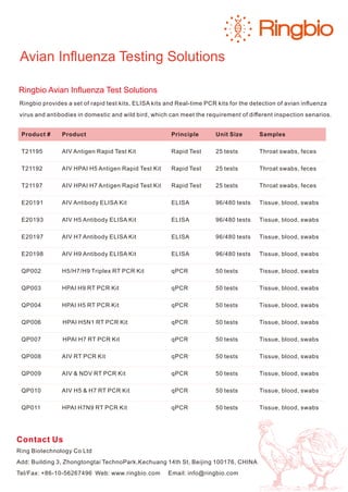 Ringbio Bird flu avian influenza test solutions | PDF