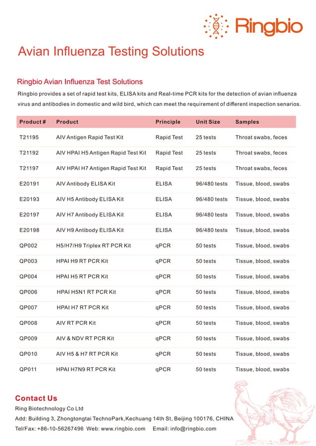 Ringbio Bird flu avian influenza test solutions | PDF