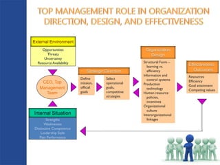 Strategic Management chap01 | PDF