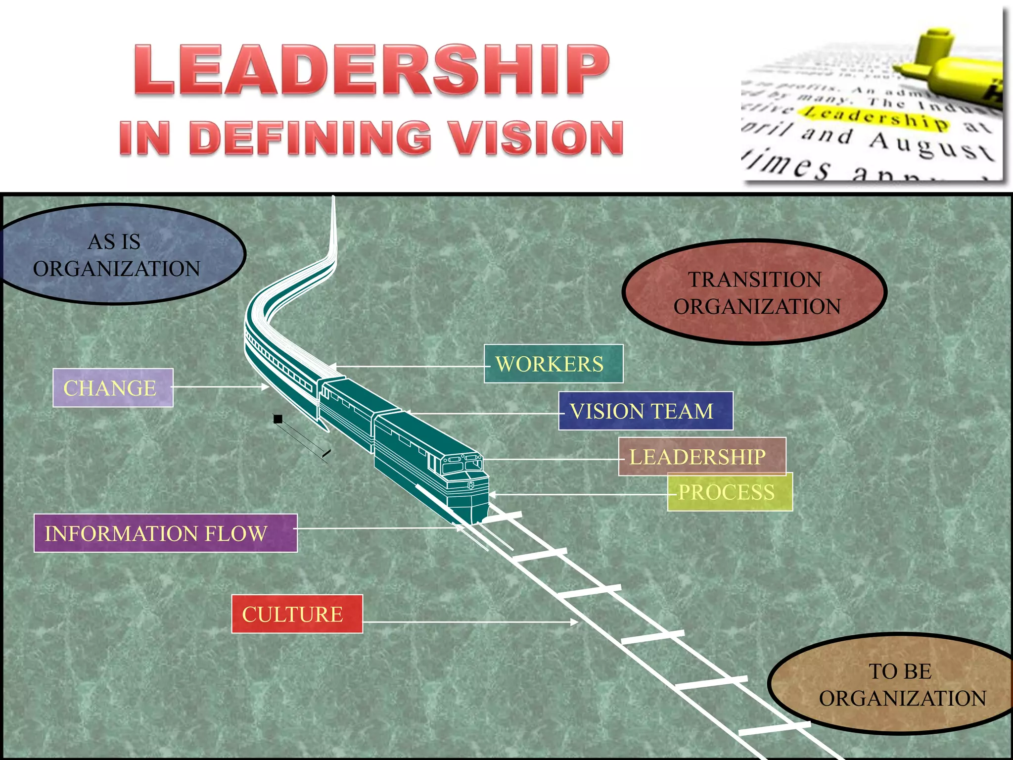 Strategic Management chap02 | PPT