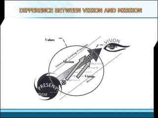 Strategic Management chap02 | PPT