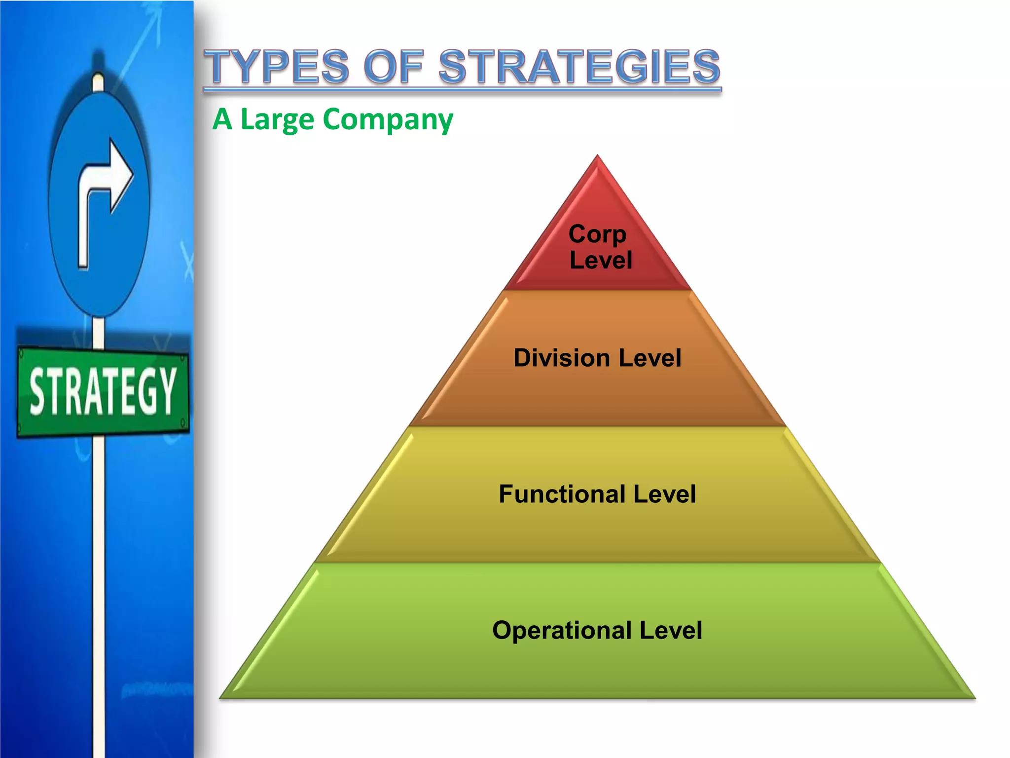Strategic Management chap05 | PPT | Free Download