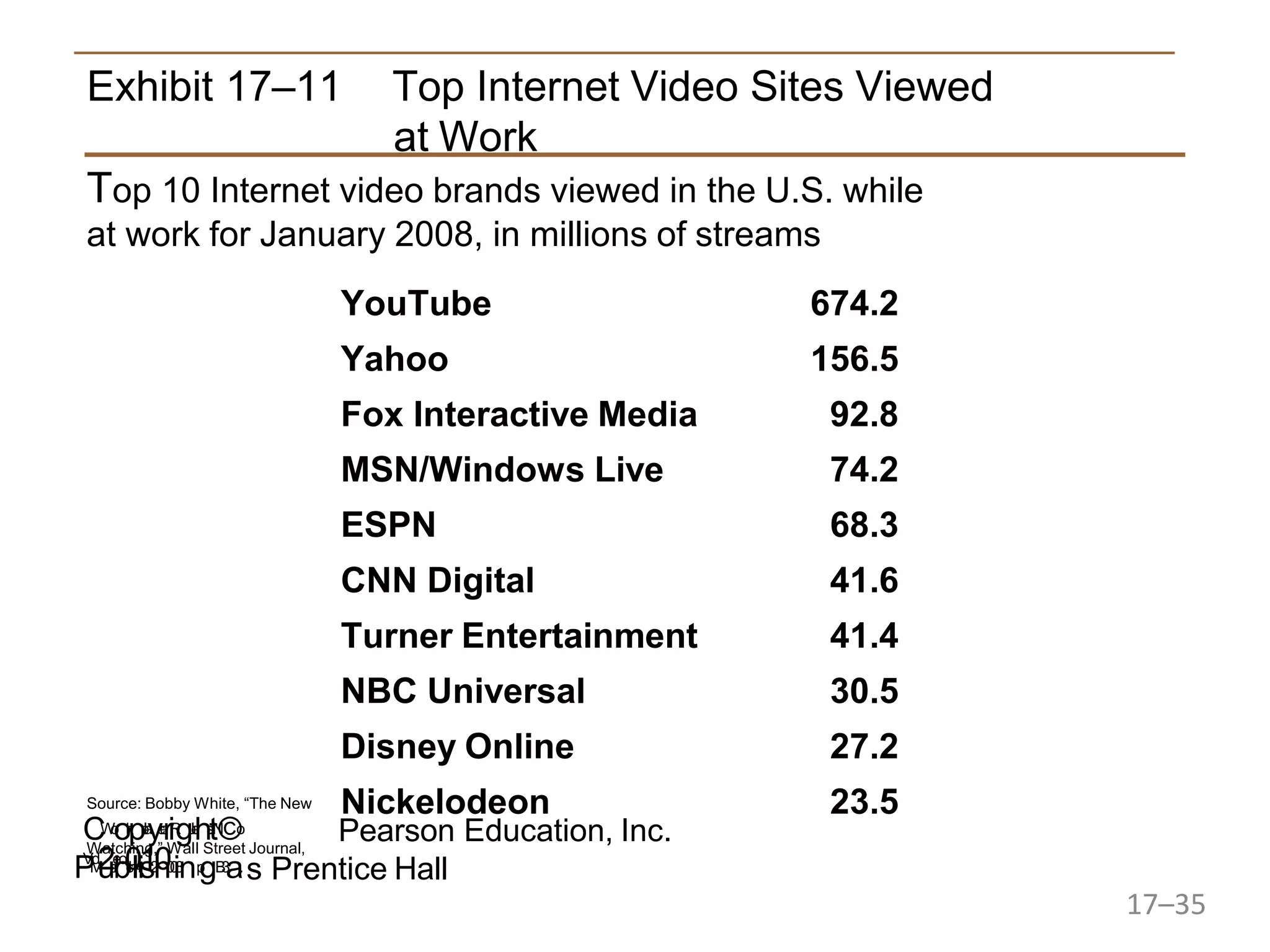 Strategic Management chap09 | PPTX