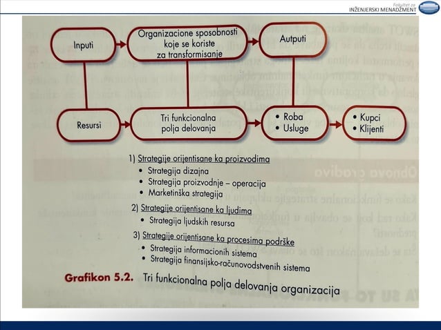 Funkcionalne strategije - Strategijski menadzment.pptx