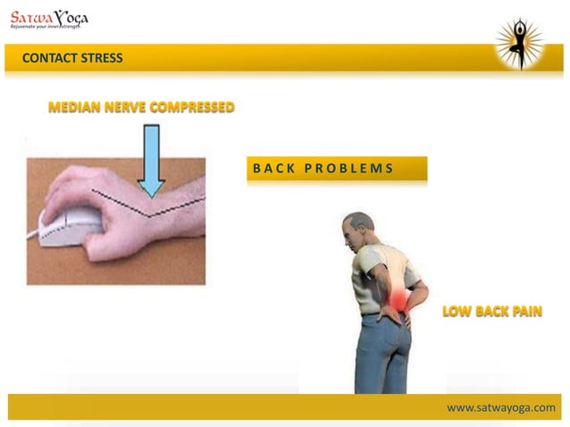 Computer related Occupational Hazards | PPT