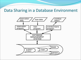 Database Management System Introduction | PPT