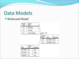 Database Management System Introduction | PPT