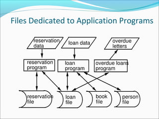 Database Management System Introduction | PPT