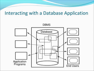 Database Management System Introduction | PPT
