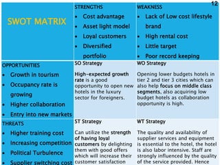 East India Hotels | PPTX
