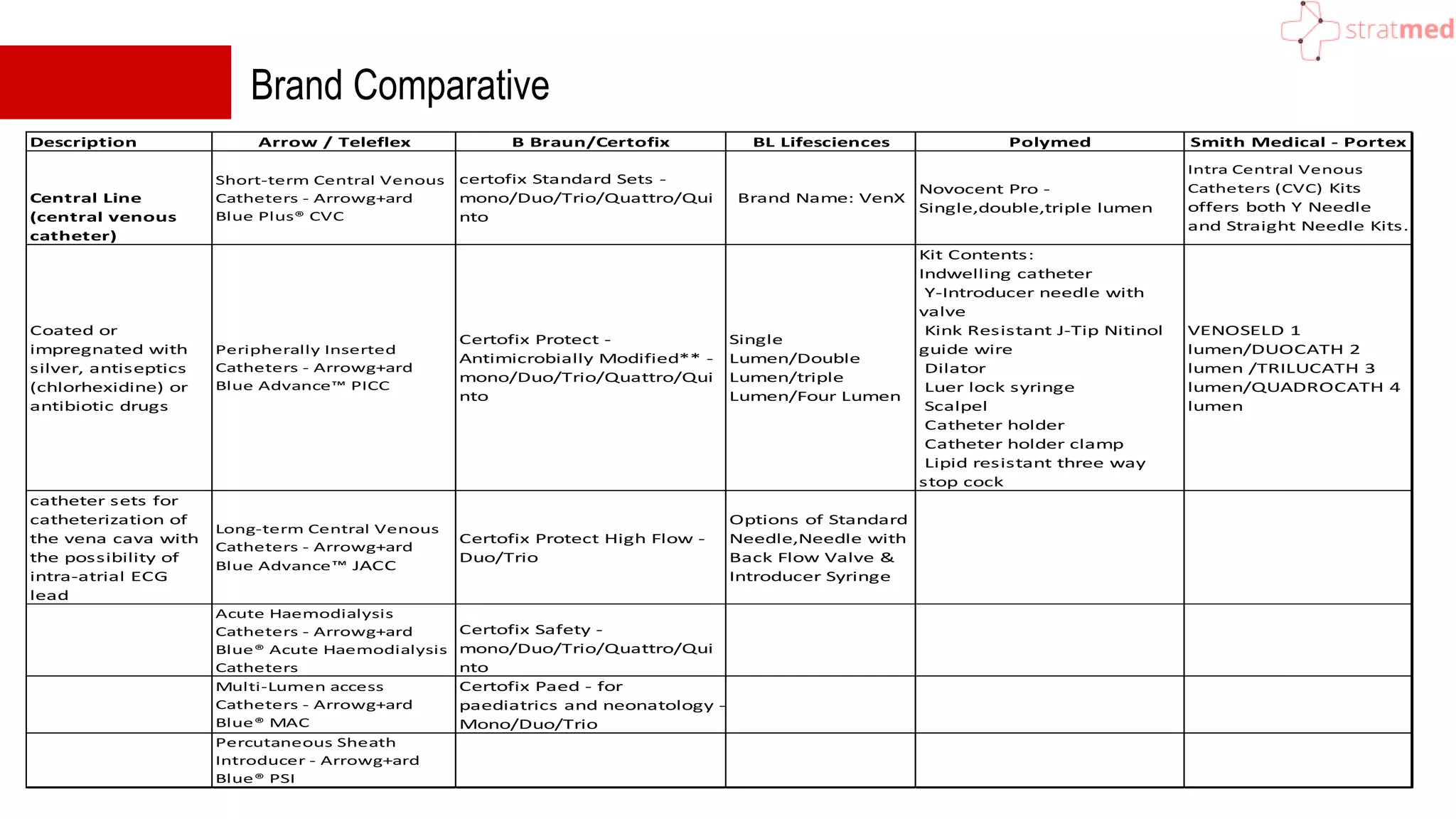 PPT - central line(Central Venous Catheters) | PPTX