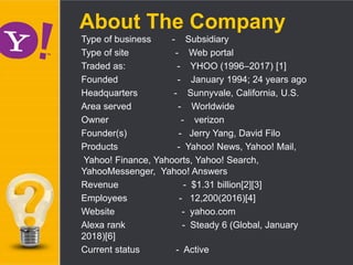 Why Yahoo's failure in compitation | PPT | Search | Internet
