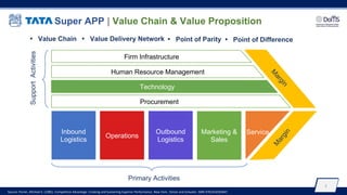 TATA Super App | PDF