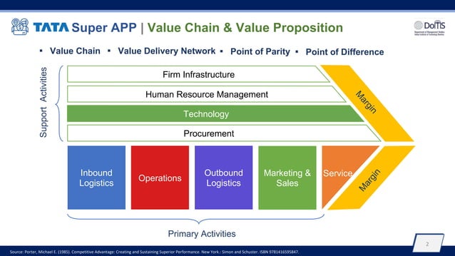 TATA Super App | PPT