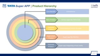 TATA Super App | PDF