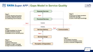 TATA Super App | PDF