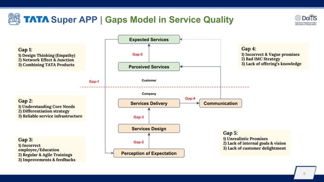 TATA Super App | PPT