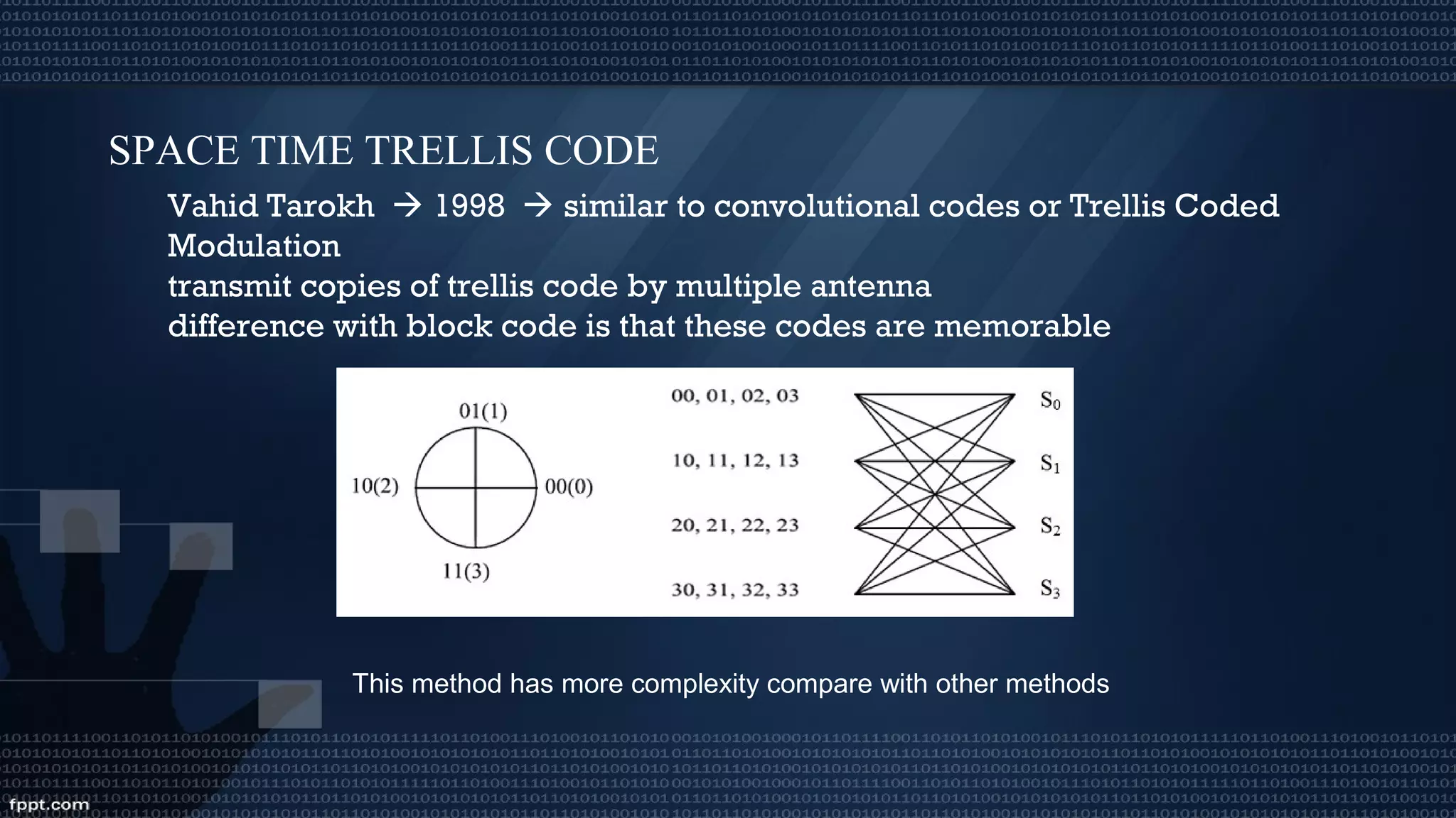 Spatial Modulation Ppt