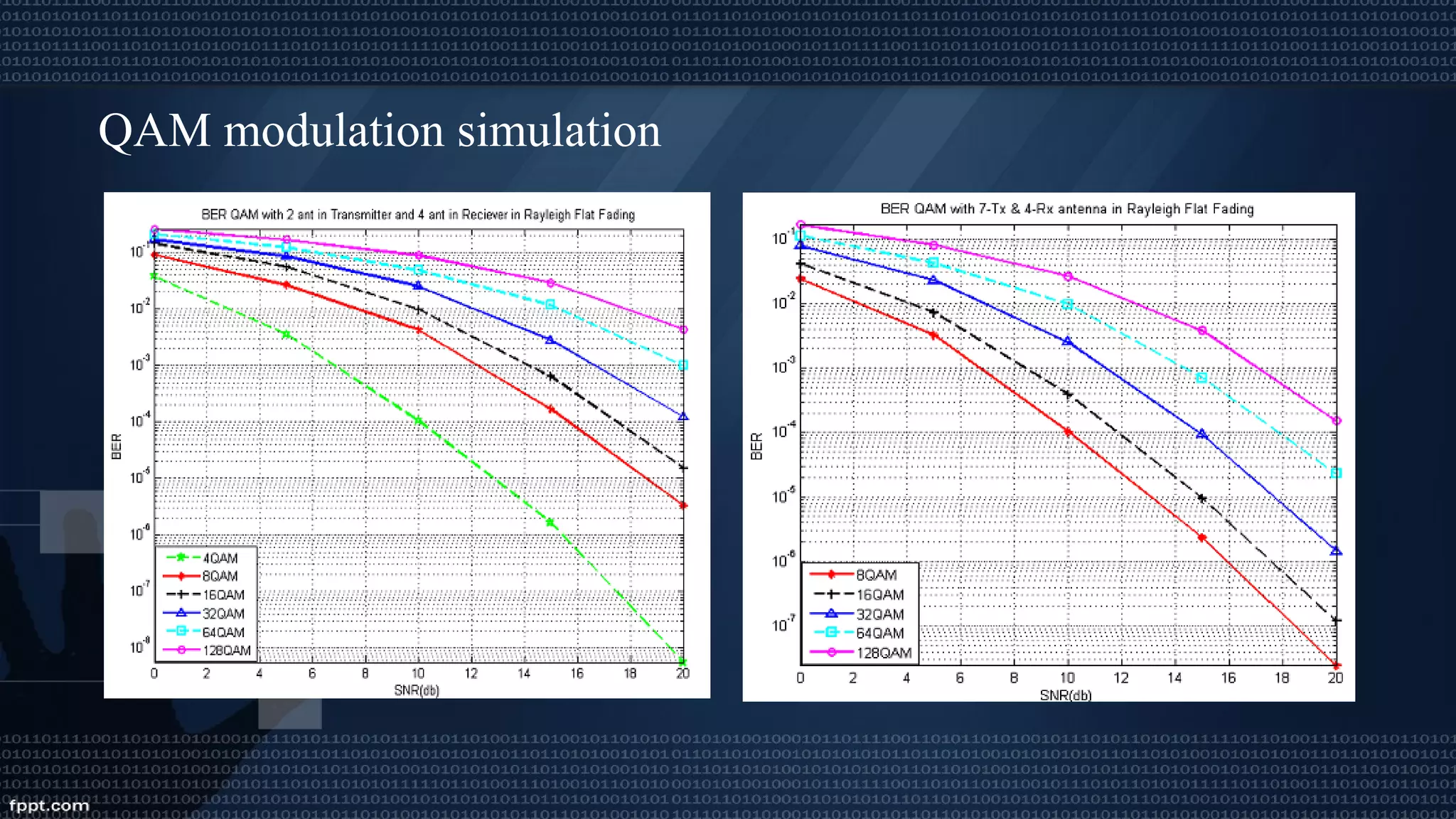 Spatial Modulation Ppt