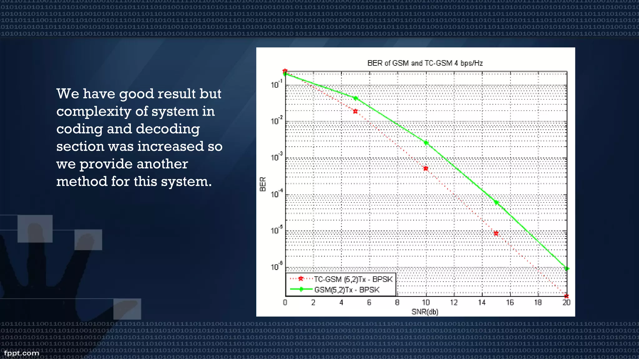 Spatial Modulation Ppt