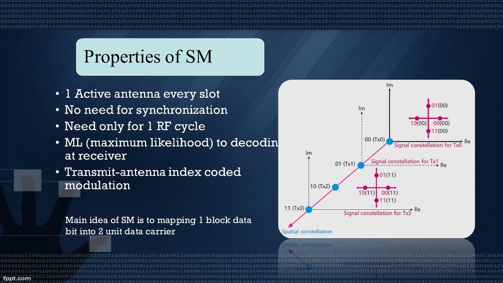 Spatial Modulation