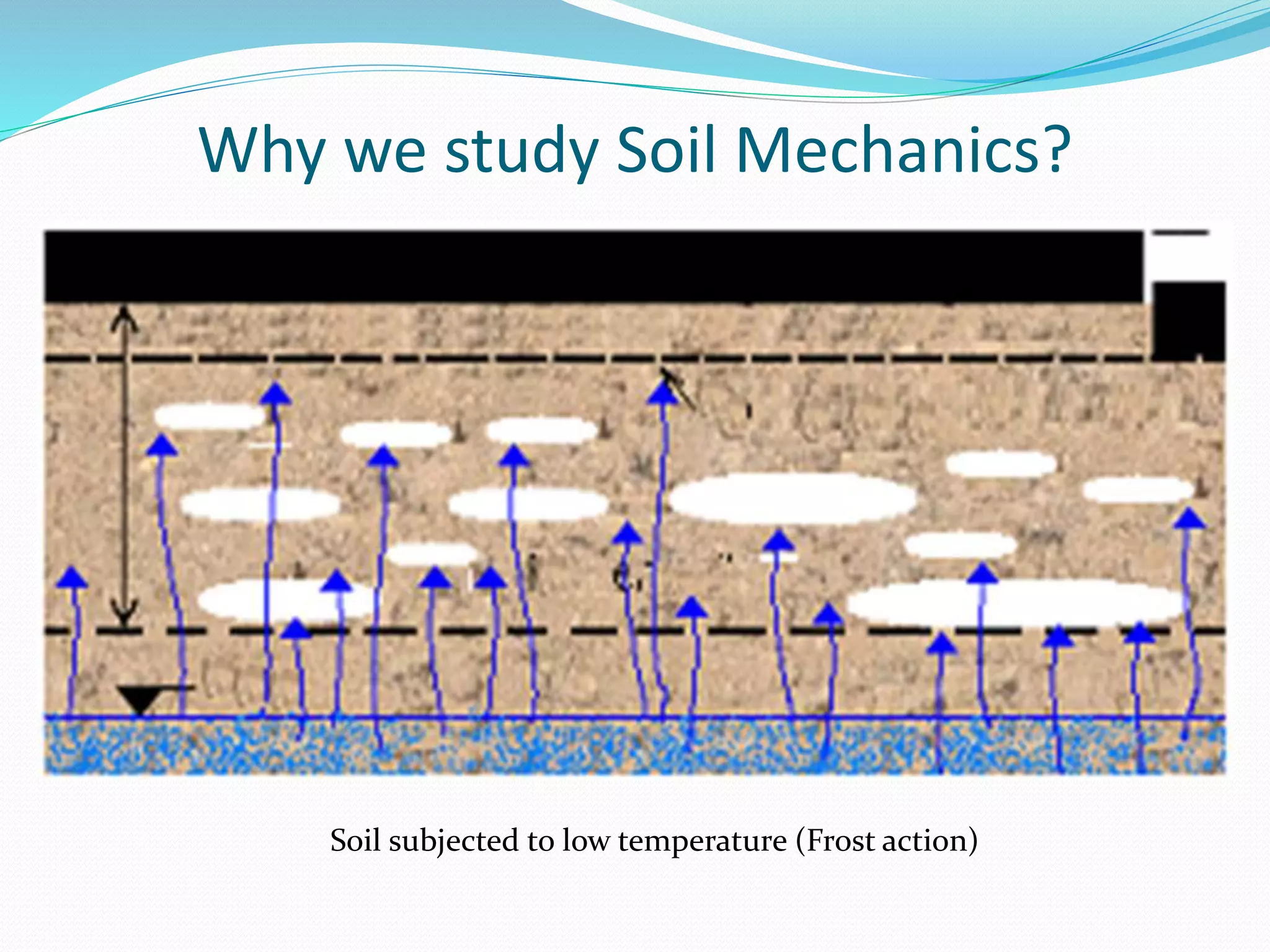 Introduction and types of soil mechanics | PPTX