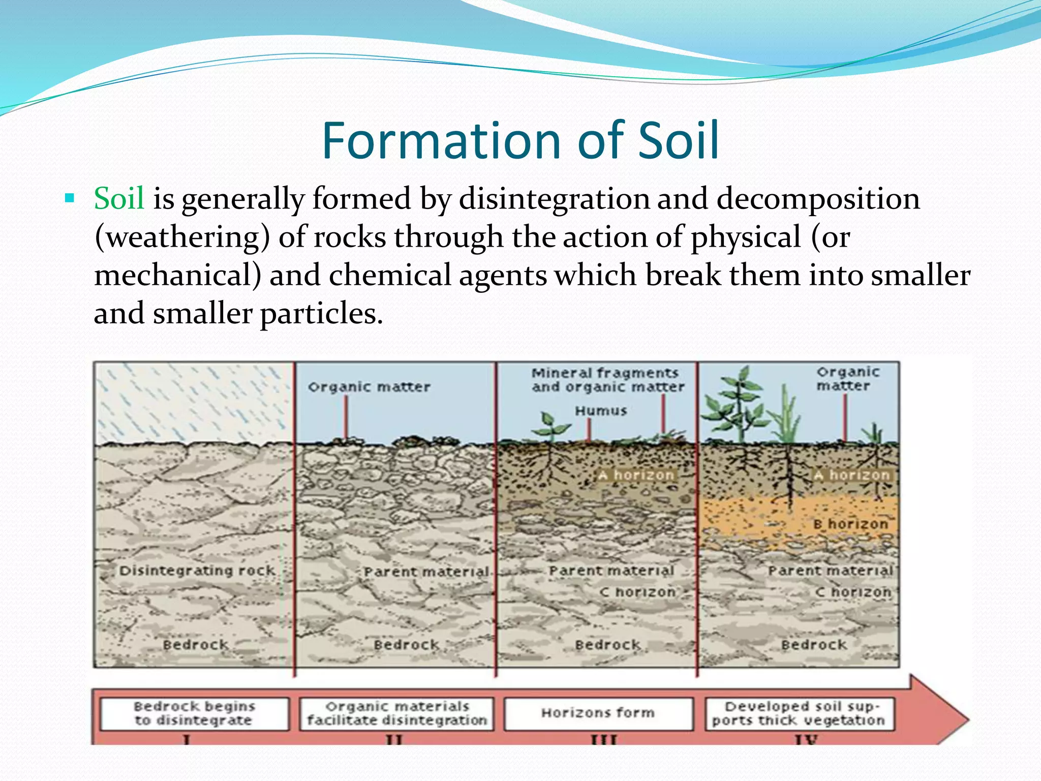 Introduction and types of soil mechanics | PPTX