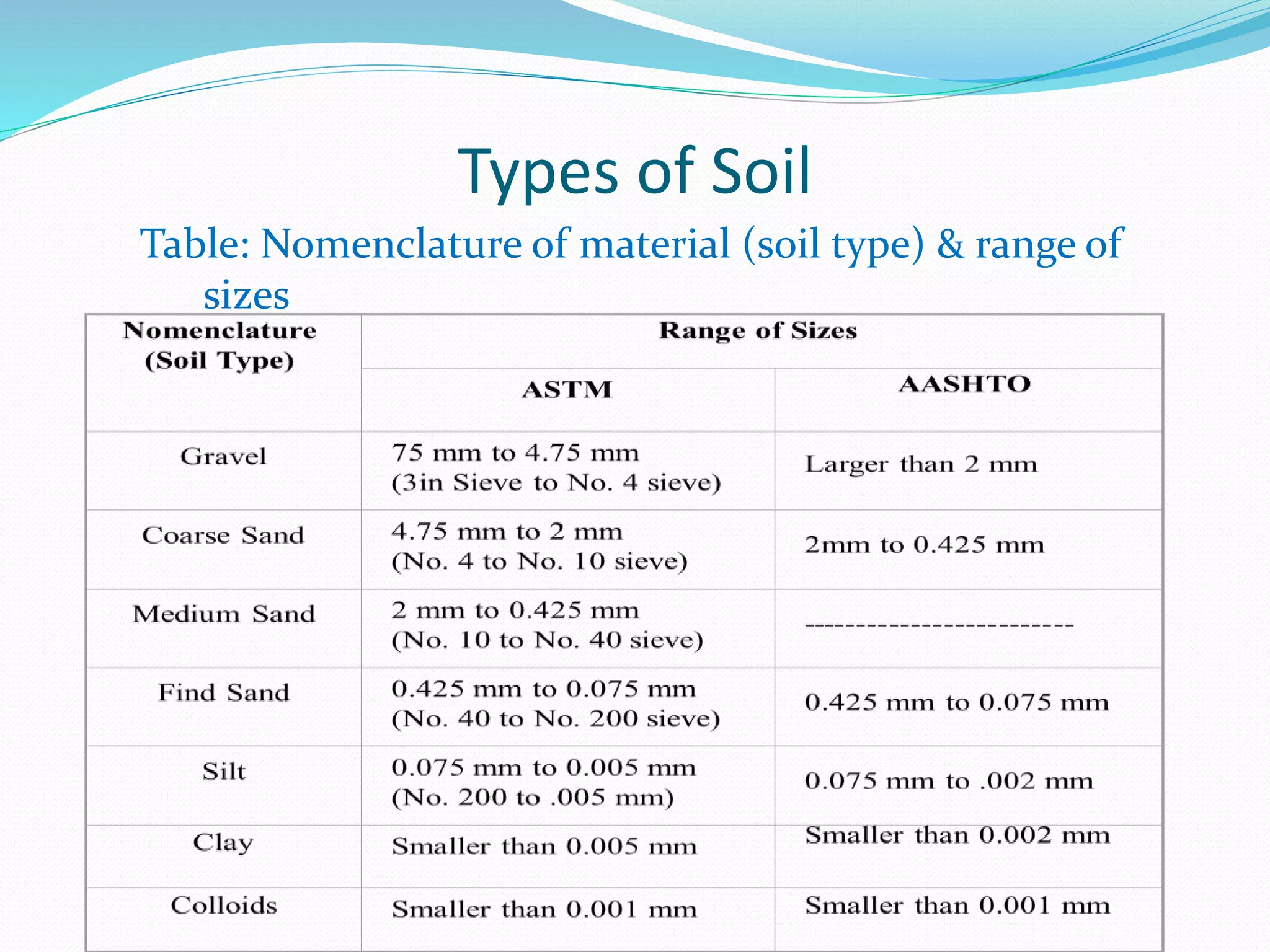 Introduction and types of soil mechanics | PPTX