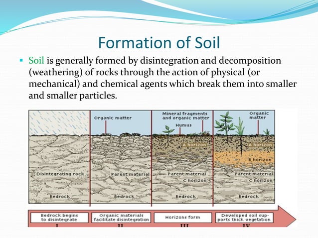 Introduction and types of soil mechanics | PPTX | Geology | Science