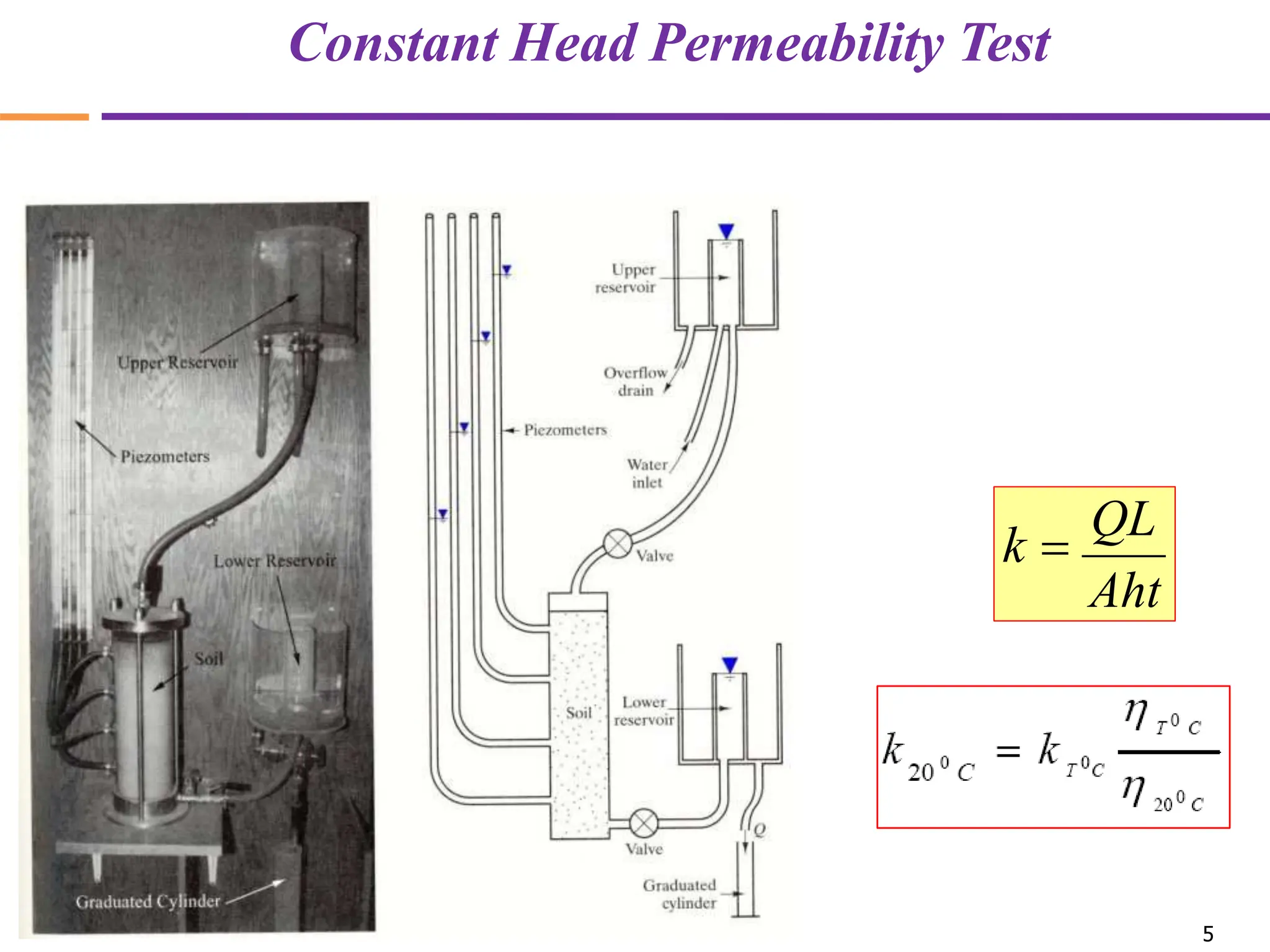 Soil mechanics lecture 11 slope stability and theory | PPT