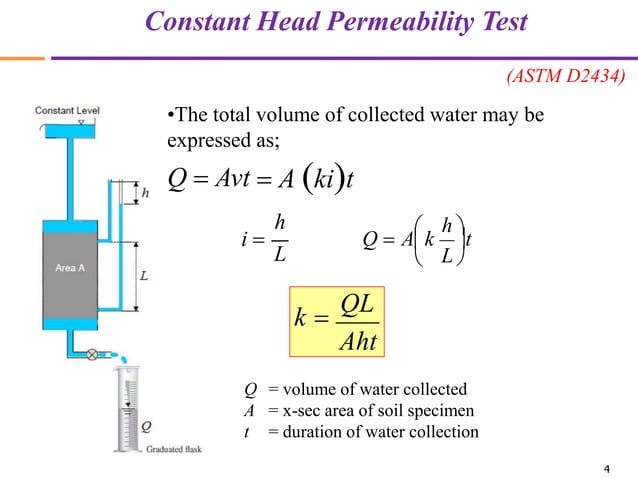 Soil mechanics lecture 11 slope stability and theory | PPT