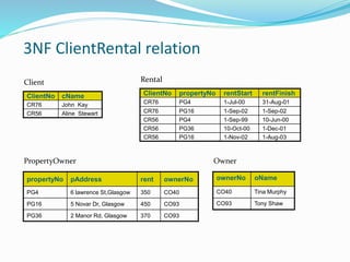 Database Normalization | PPT