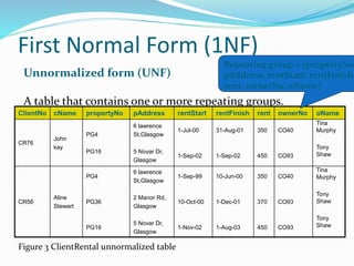 Database Normalization | PPT