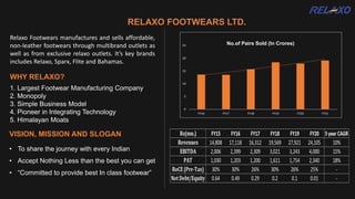 Relaxo Footwear - Company Analysis | PPTX