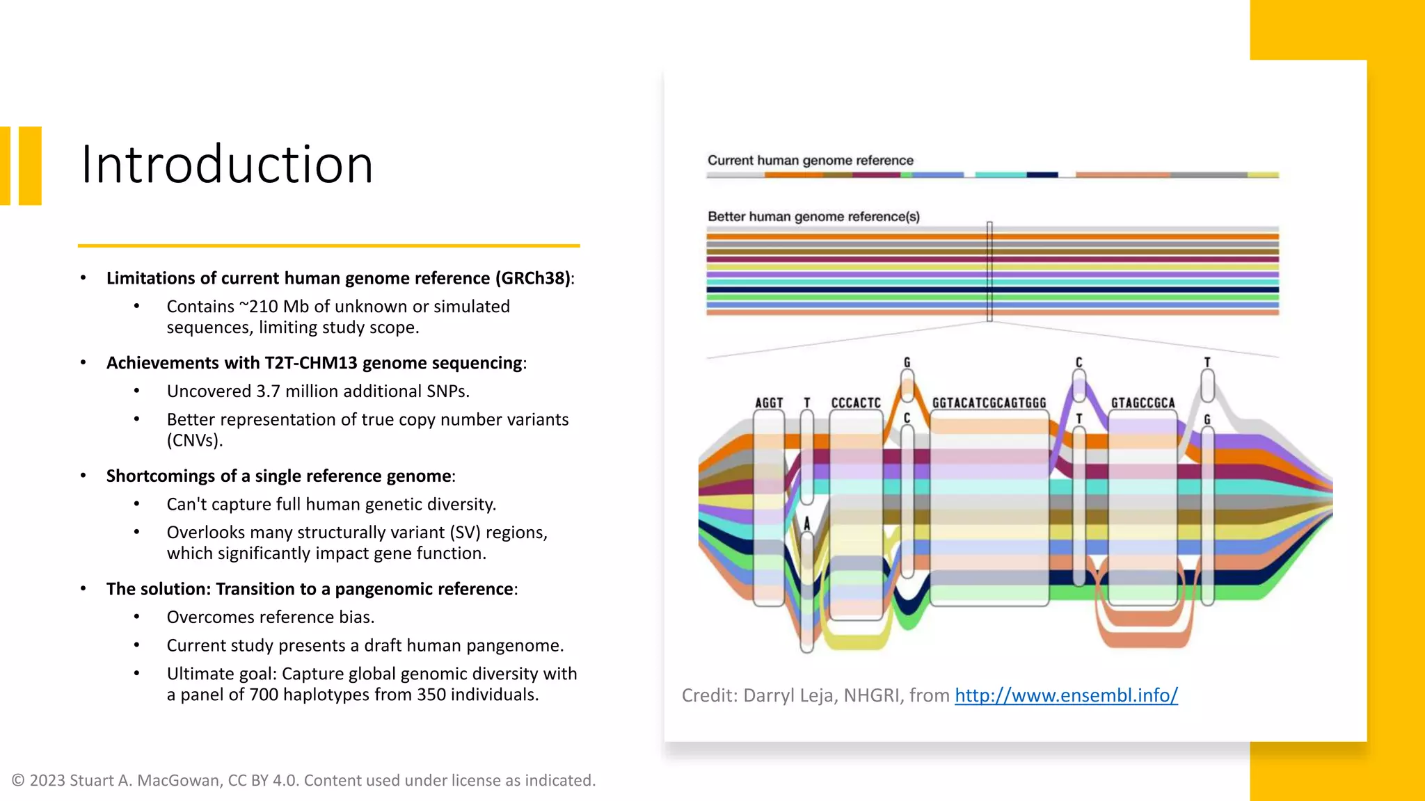 Review of Liao et al - A draft human pangenome reference - Nature (2023) | PPTX