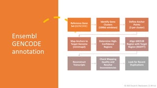 Review of Liao et al - A draft human pangenome reference - Nature (2023) | PPTX