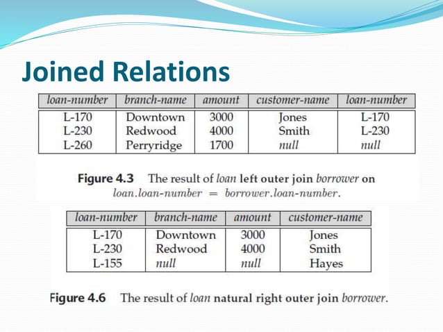 Sql Structured Query Language Introduction Pptx Databases Computer Software And Applications