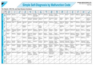 Daikin simple self diagnosis by malfunction code p1-6-errorcode | PDF