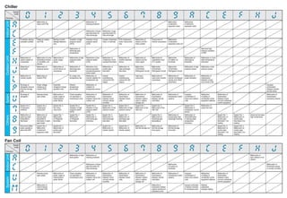 Daikin simple self diagnosis by malfunction code p1-6-errorcode | PDF