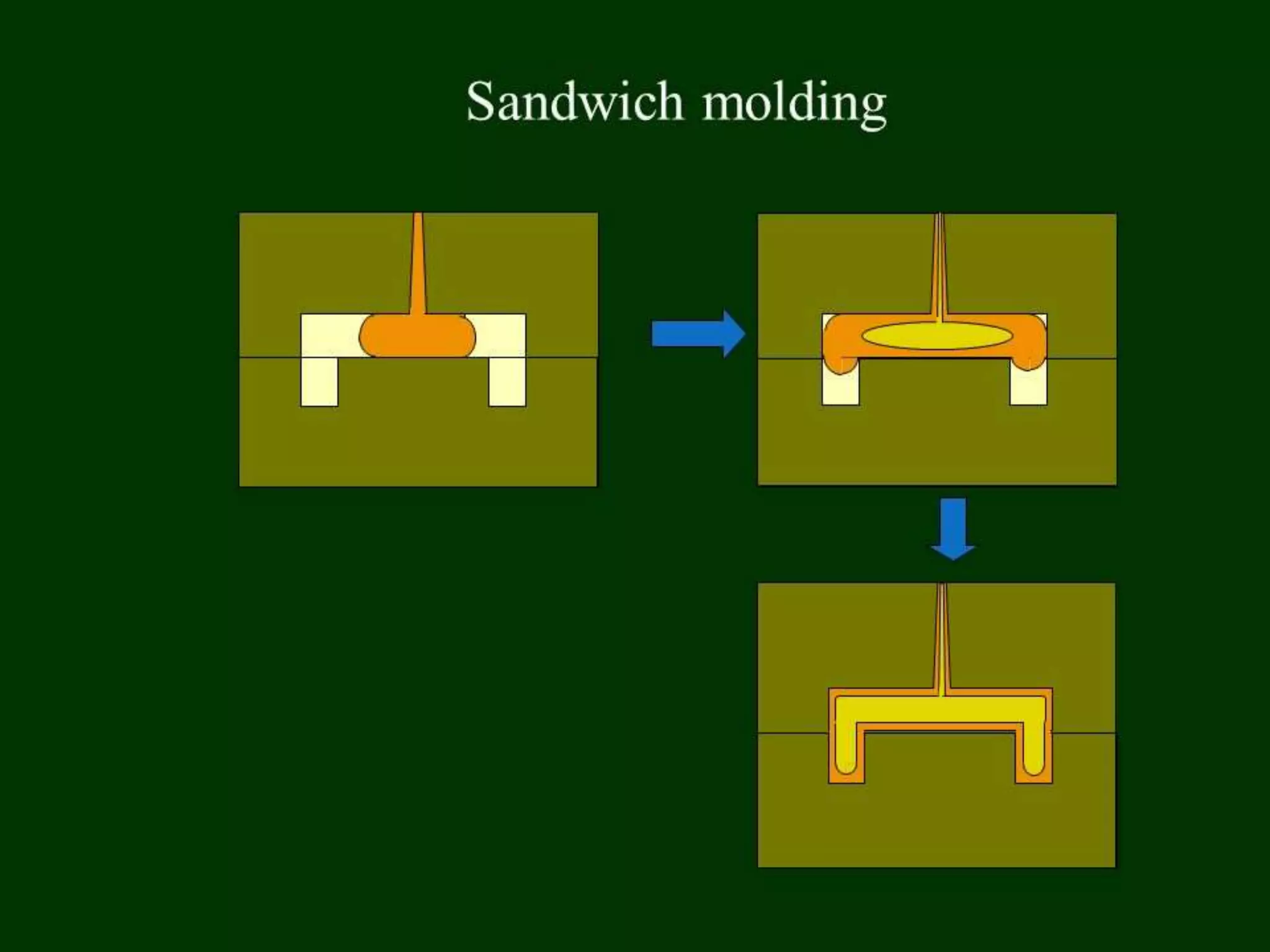 Special Machines Unit -1 MANUFACTURING OF PLASTIC COMPONENTS | PPTX ...