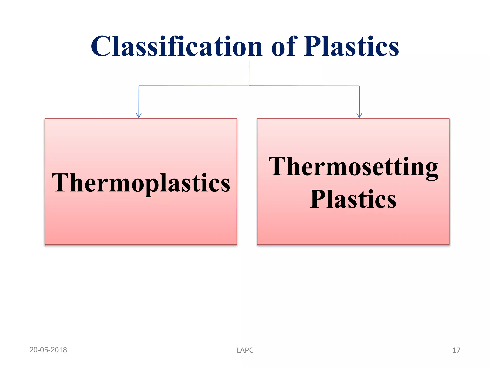 Special Machines -Introduction to all Units & Unit 1: Manufacturing of ...