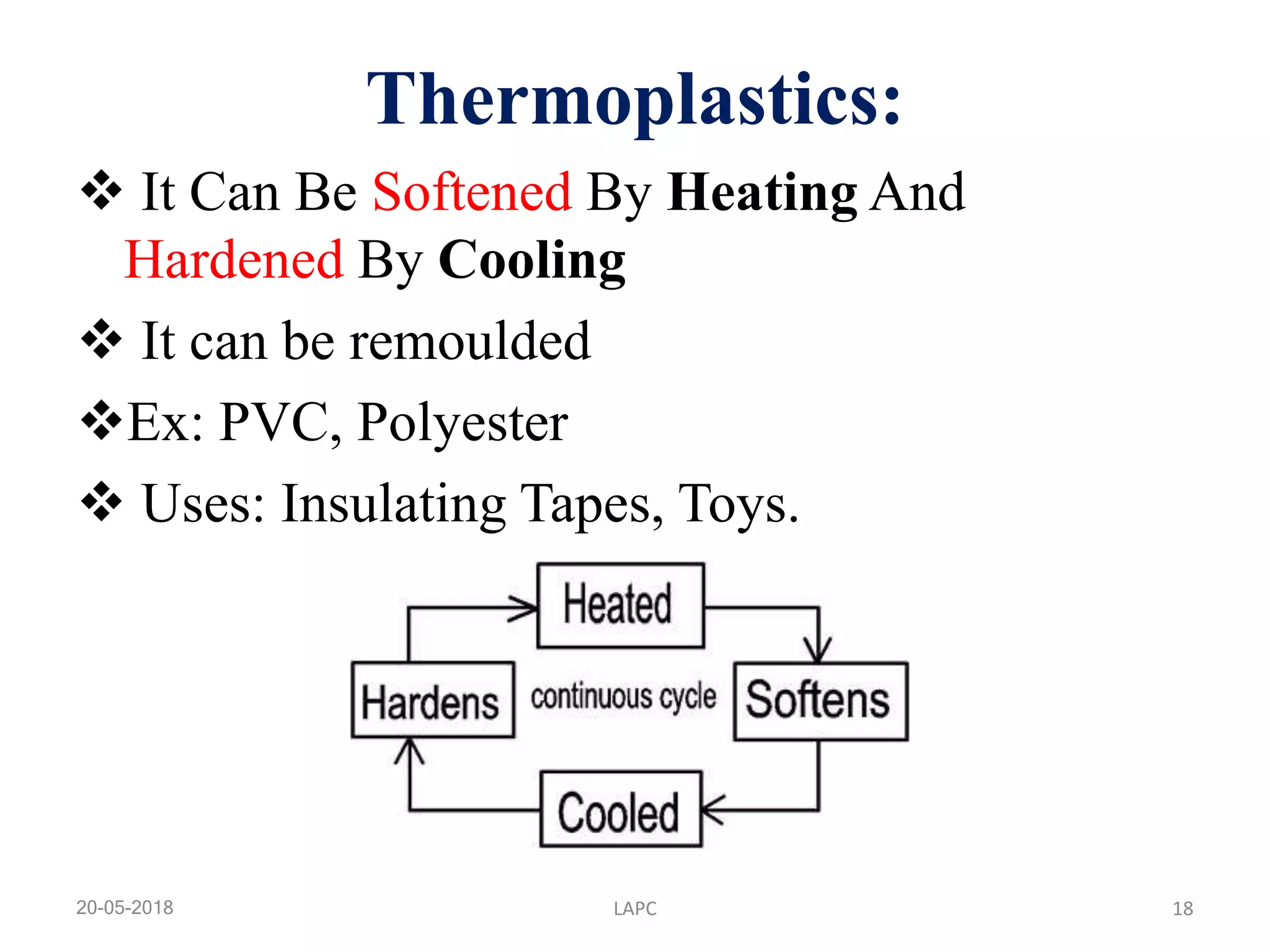 Special Machines -Introduction to all Units & Unit 1: Manufacturing of ...
