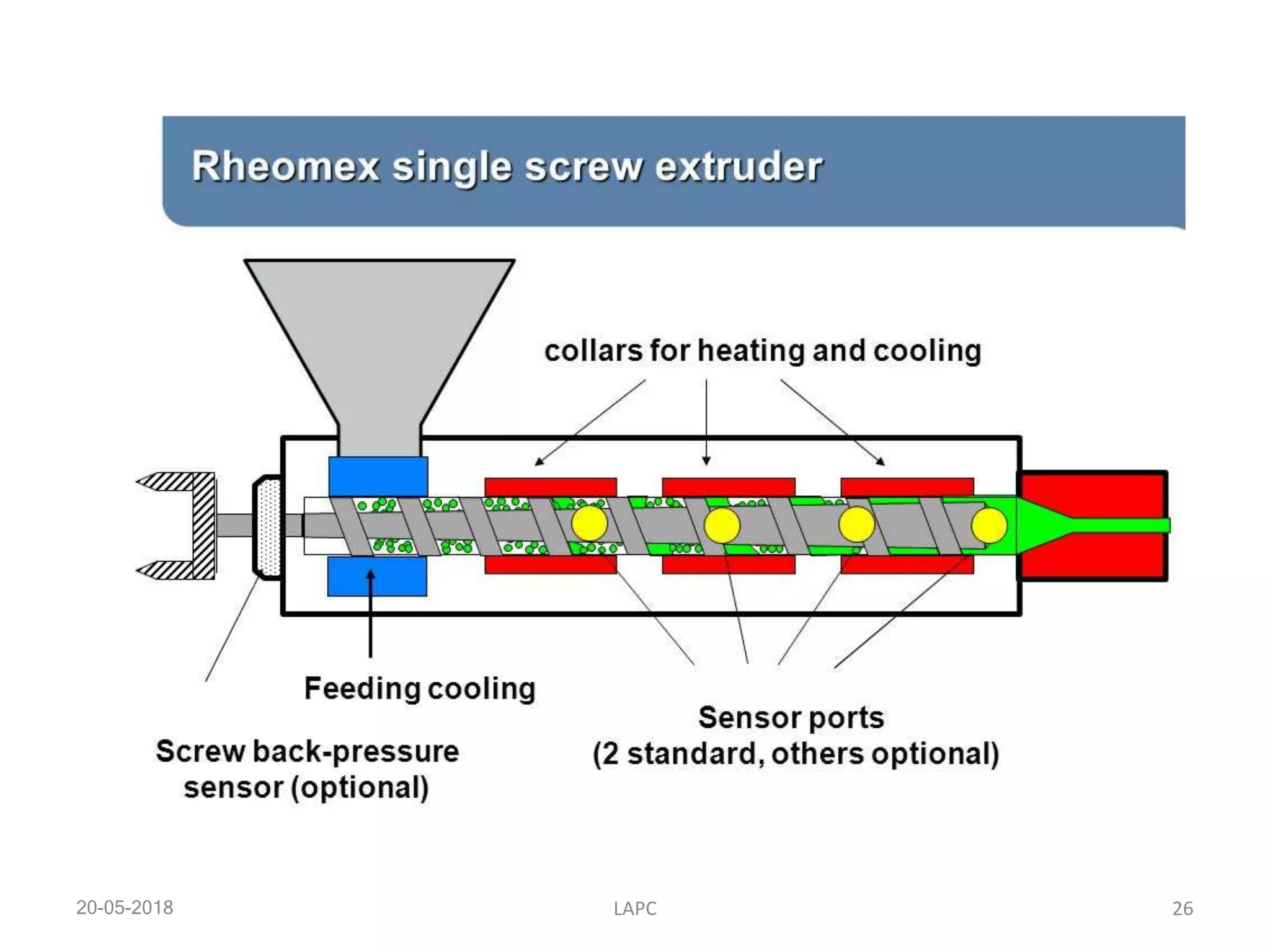 Special Machines -Introduction to all Units & Unit 1: Manufacturing of ...