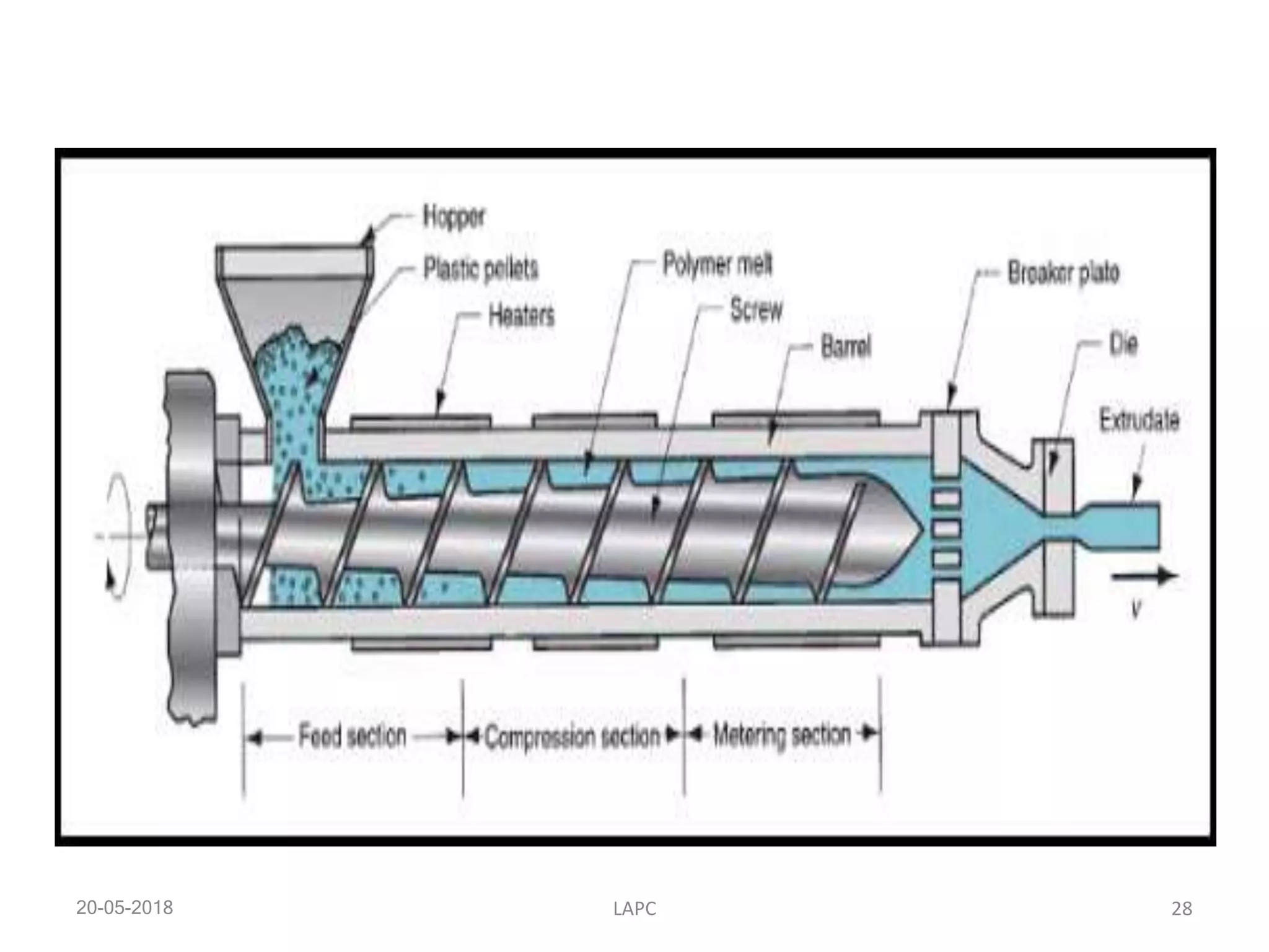 Special Machines -Introduction to all Units & Unit 1: Manufacturing of ...